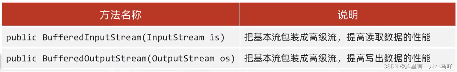 黑马程序员Java零基础视频教程_下部（P52-P134）_黑马程序员 java2023 视频下载 csdn-CSDN博客