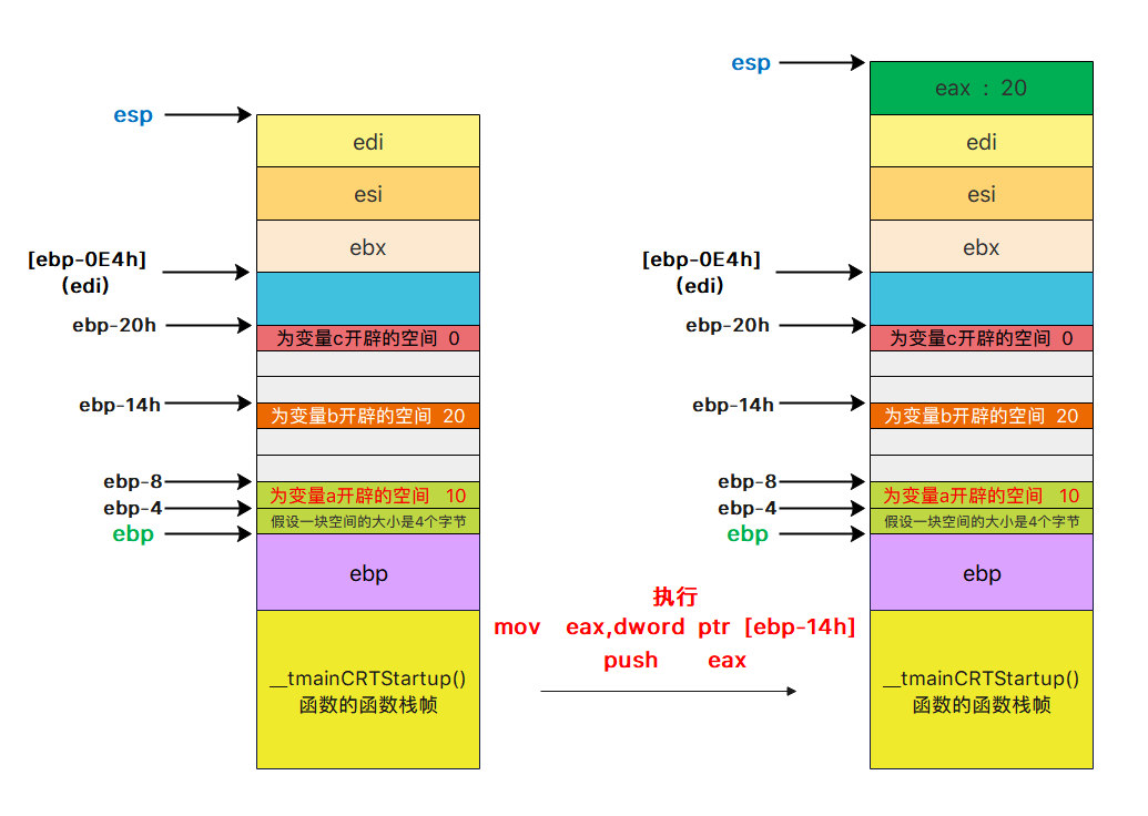 函数栈帧的创建和销毁_pop ebp-CSDN博客