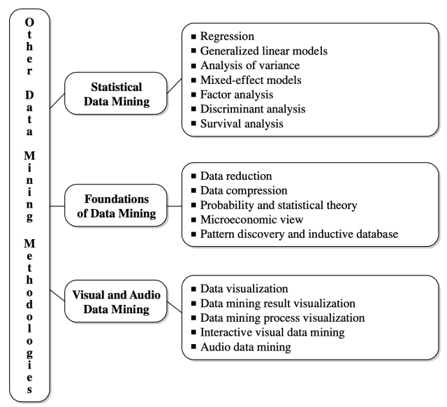 【学习笔记】Data Mining_linear algebra tools for data mining-CSDN博客