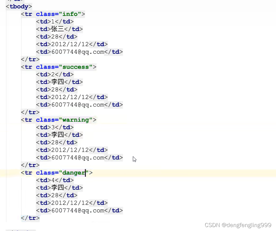 bootstrap表格学习（三）_bootstrop table 设置class-CSDN博客