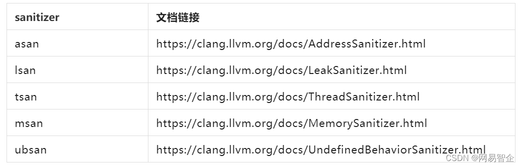 Sanitizers 系列之 Sanitizers 概述-CSDN博客