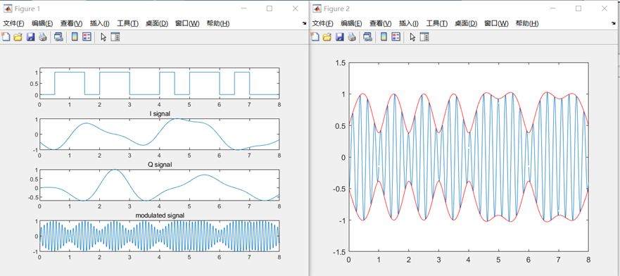 [通信原理]关于QPSK信号包络起伏问题的研究_为什么带限系统包络起伏大-CSDN博客