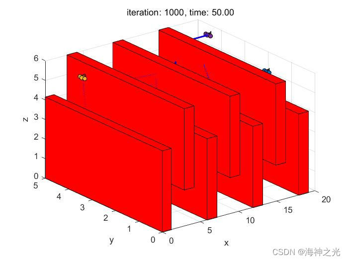 【MVO三维路径规划】基于matlab多元宇宙算法多无人机避障三维航迹规划【含Matlab源码 2579期】_多无人机航迹规划-CSDN博客