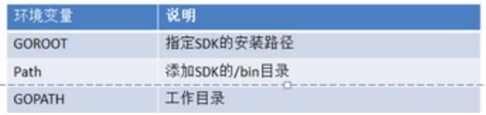 [go学习笔记.第二章] 2.go语言的开发工具以及安装和配置SDK_centos 安装go-sdk-CSDN博客