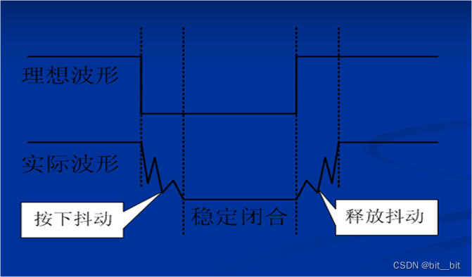 51单片机学习笔记——第五天：独立按键 51单片机宏定义按键程序 Csdn博客