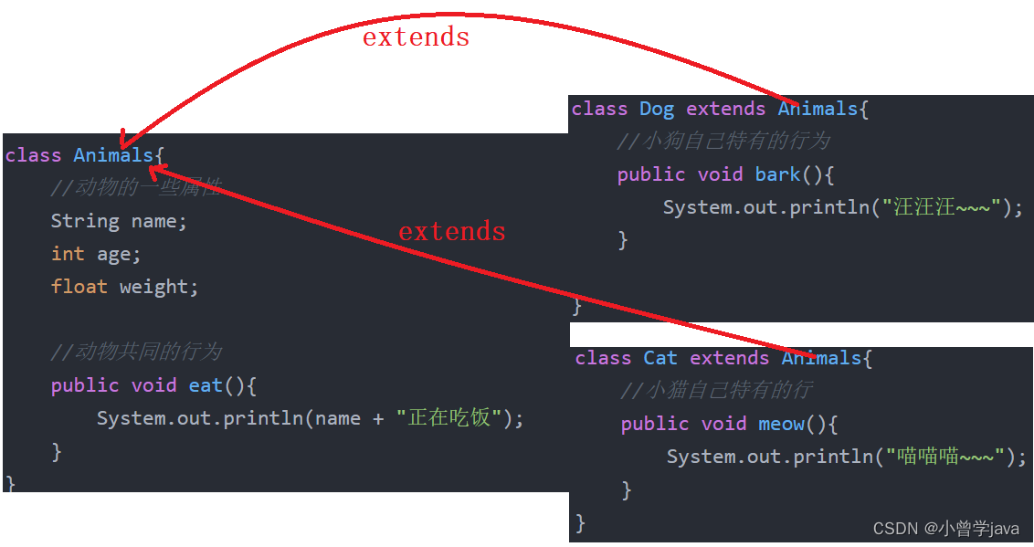Java类和对象三大特性之继承(重点)java3大特性怎么理解继承 Csdn博客