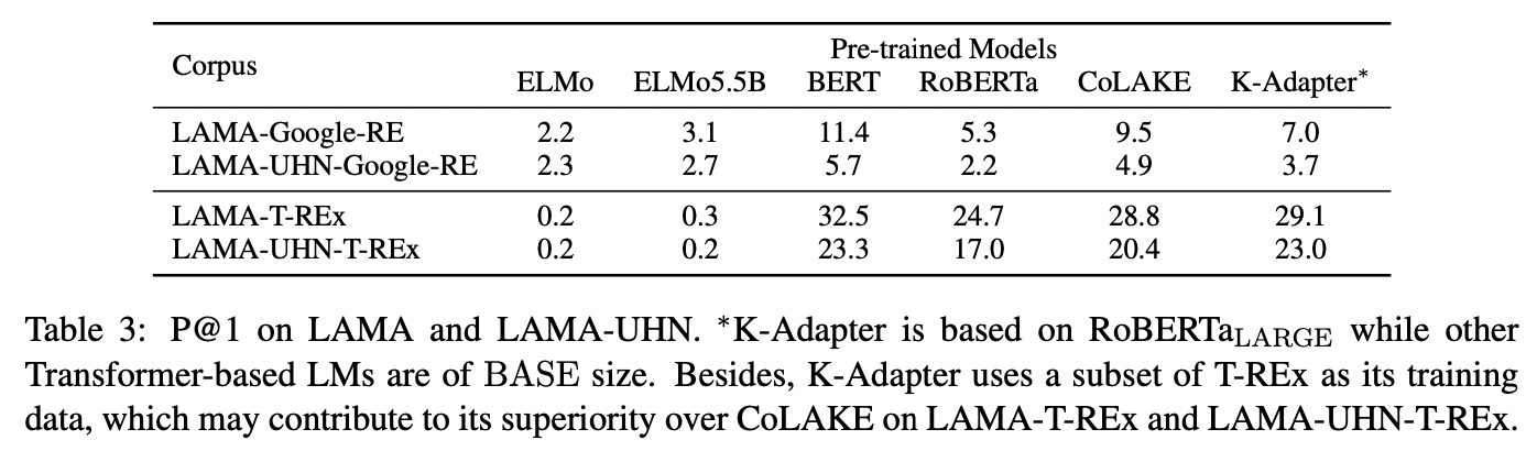 【预训练语言模型】CoLAKE: Contextualized Language and Knowledge Embedding（ICCL2020）-CSDN博客