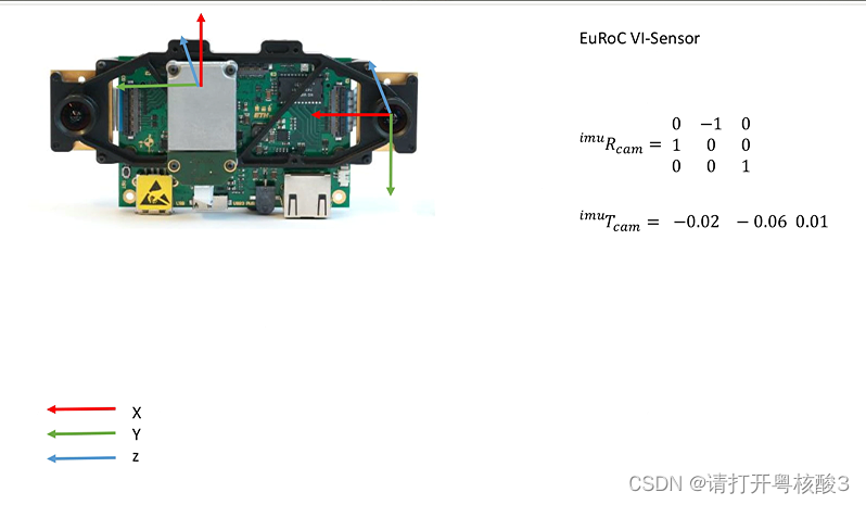 Vins IMU与相机坐标系的初始旋转矩阵的简单理解_imu与相机坐标转换-CSDN博客