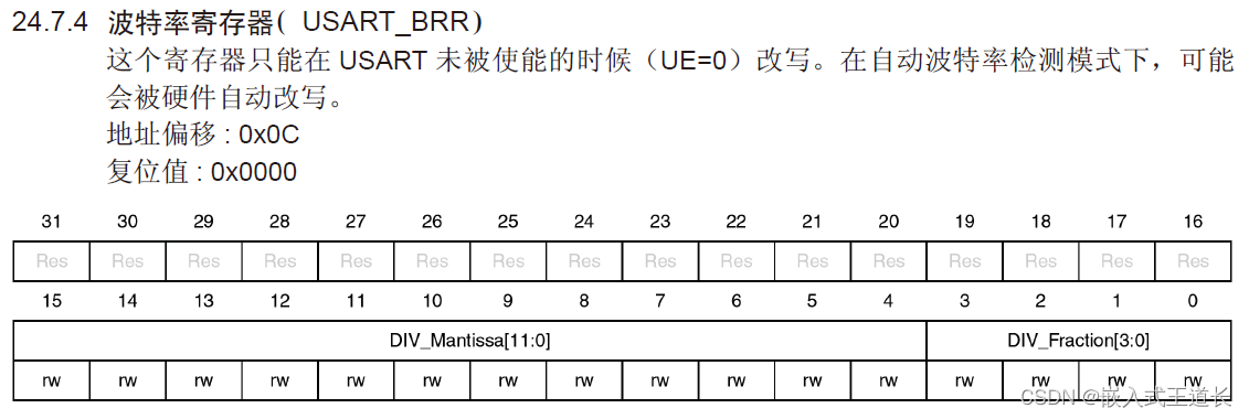 STM32-UART串口应用_uart的ck-CSDN博客