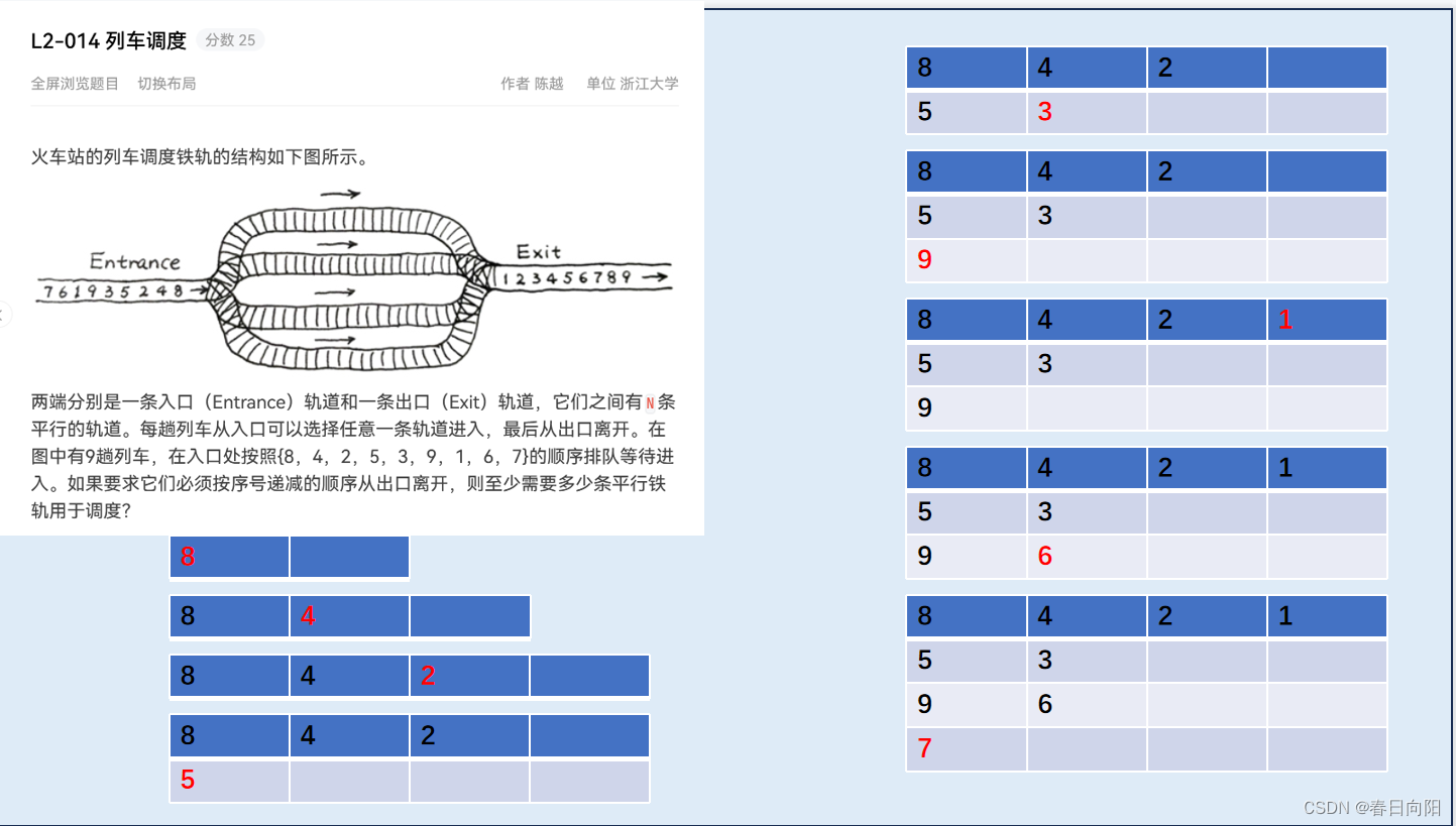PTA:L2-014 列车调度_pta列车调度-CSDN博客