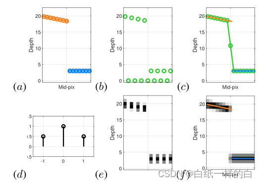 引导方法深度补全系列—早期融合模型—3—《Depth coefficients for depth completion》-CSDN博客