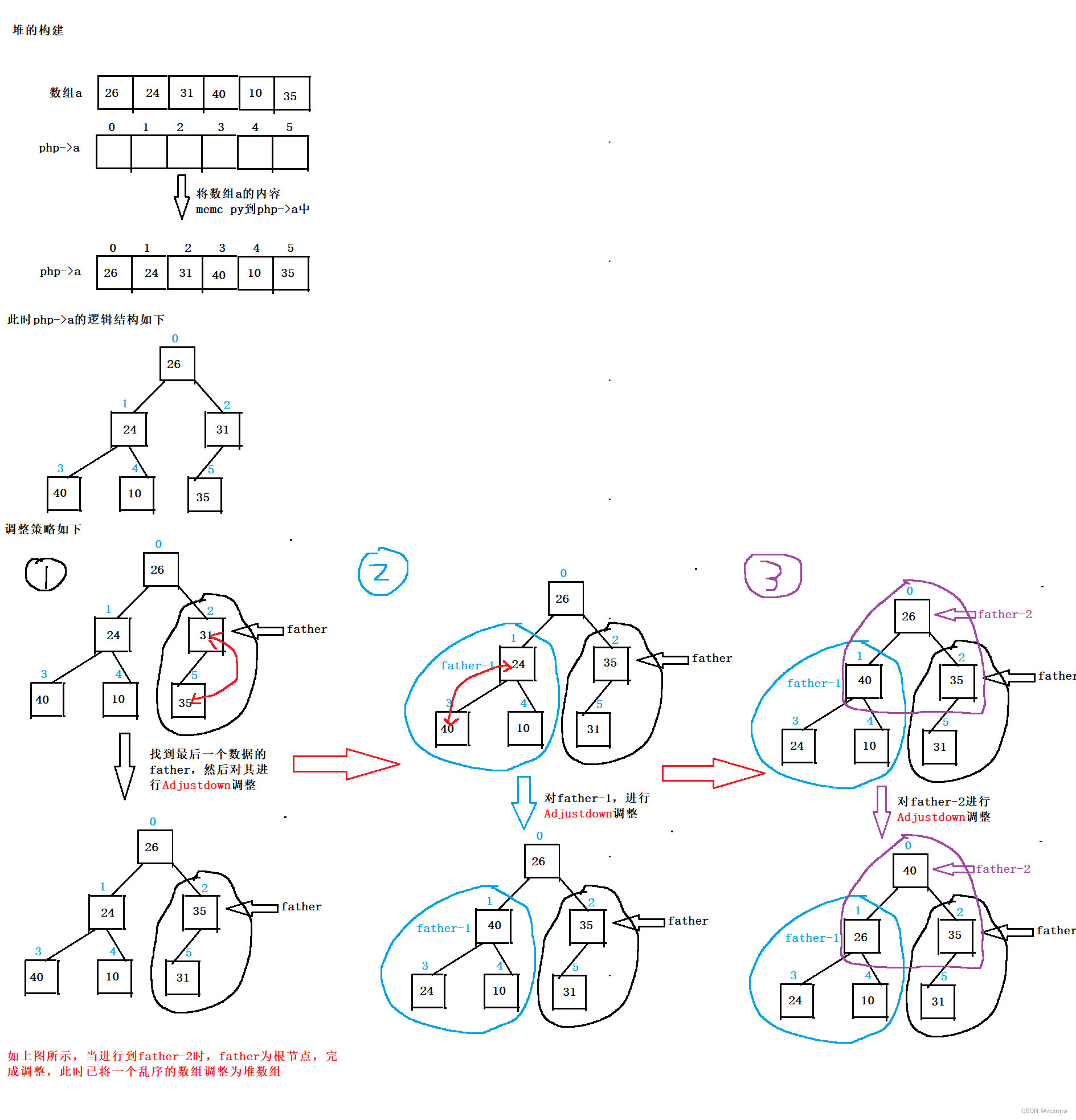 C语言数据结构——二叉树顺序结构的实现（堆的实现）顺序二叉树的实现c Csdn博客