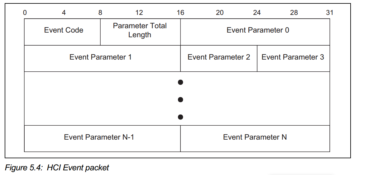 Bluetooth HCI Packet_bluetooth hci acl packet-CSDN博客