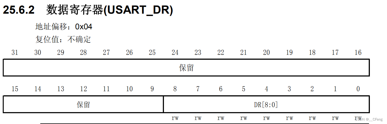 Stm32串口通信中的usartrecievedata函数分析usartreceivedat函数 Csdn博客
