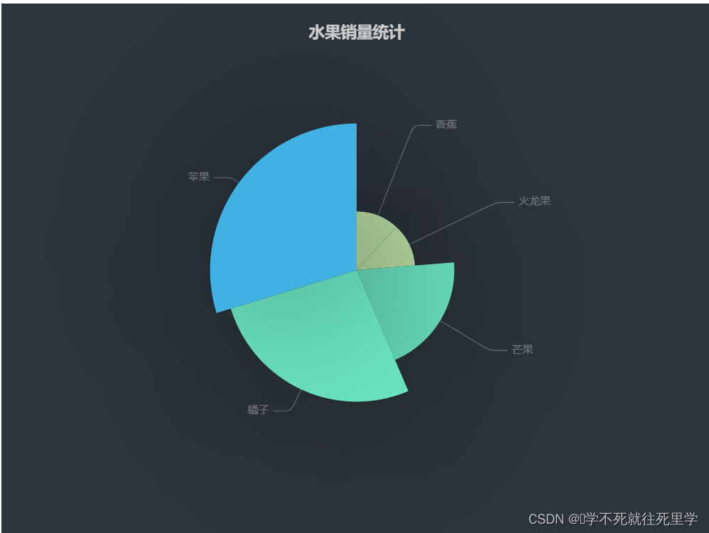 Springbootmybatisplusvueechart实现柱状图和饼状图vue面板展示柱状图和饼状图等 Csdn博客 8989