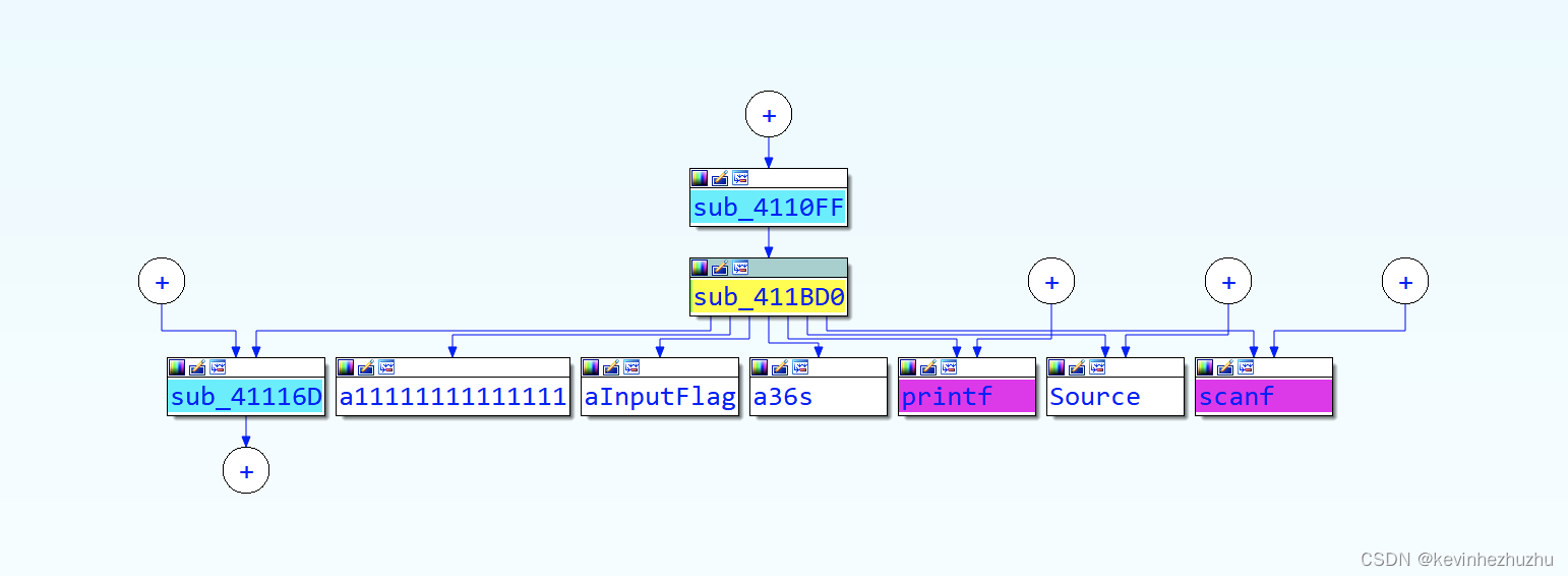 BUUCTF Youngter-drive1_youngter-drive 1-CSDN博客