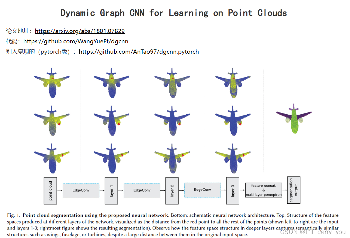 【1801.07829】DGCNN：Dynamic Graph CNN for Learning on Point Clouds_动态图卷积dgcnn代码详解-CSDN博客