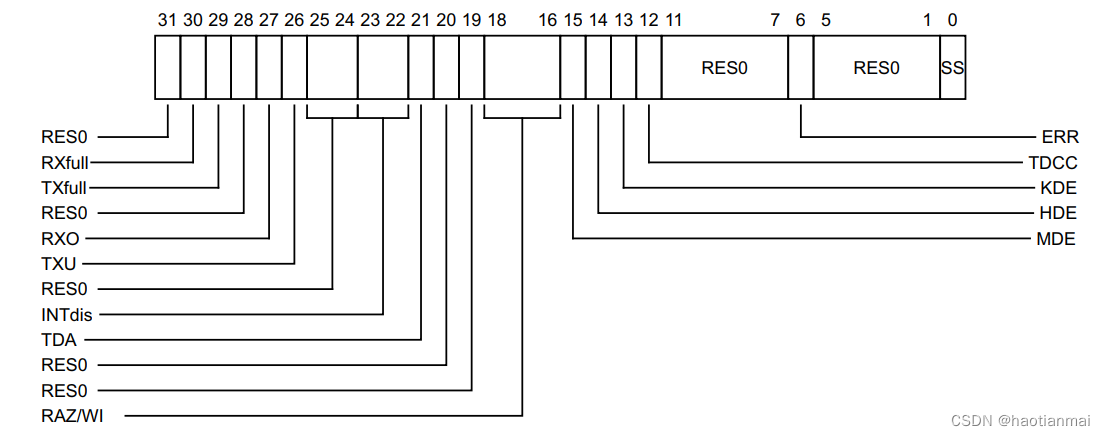 __cpu_setup注释_trapped access to sve, advanced simd or floating p-CSDN博客