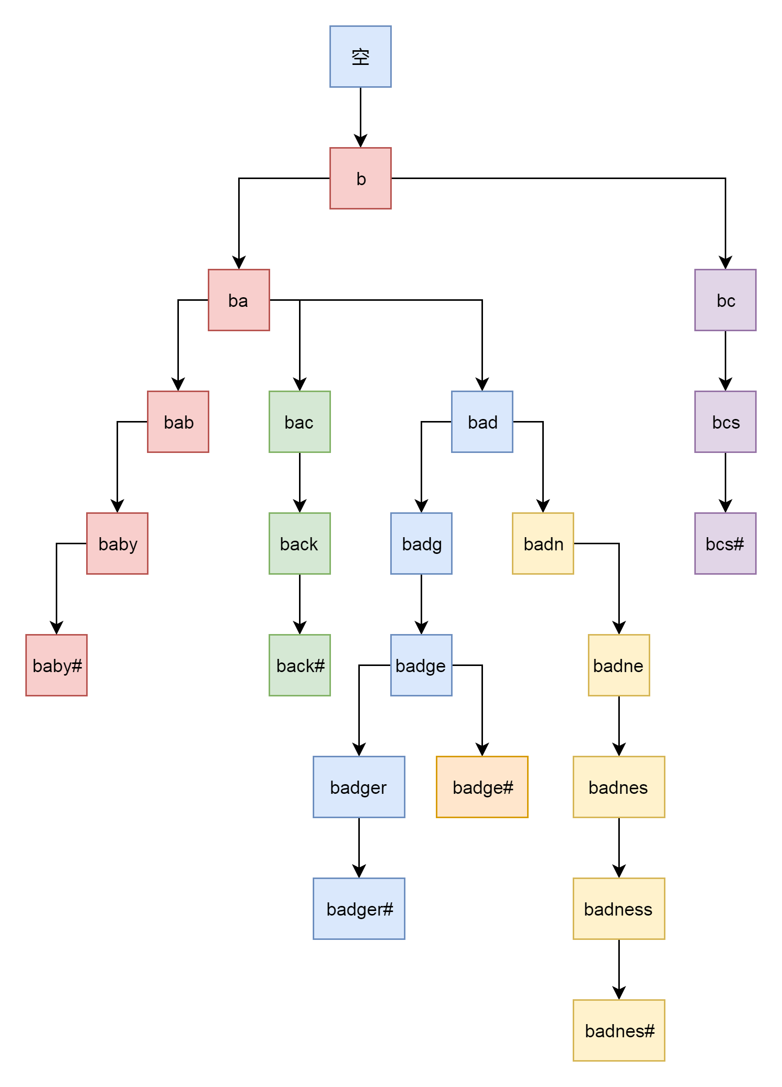 linux操作系统：发送网络包_linux sendmsg sock 参数-CSDN博客
