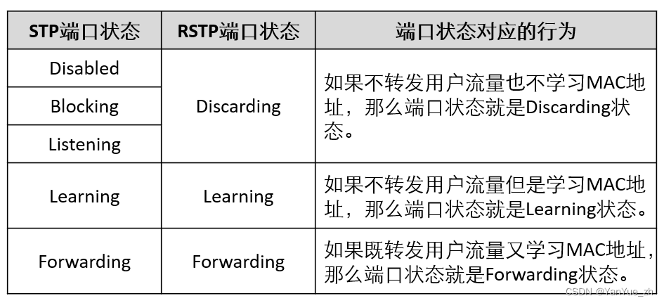 STP详解-CSDN博客