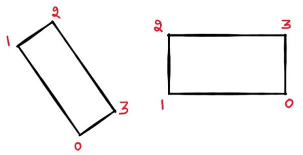 OpenCV 外接矩形框 cv2.boundingRect、cv2.minAreaRect-CSDN博客