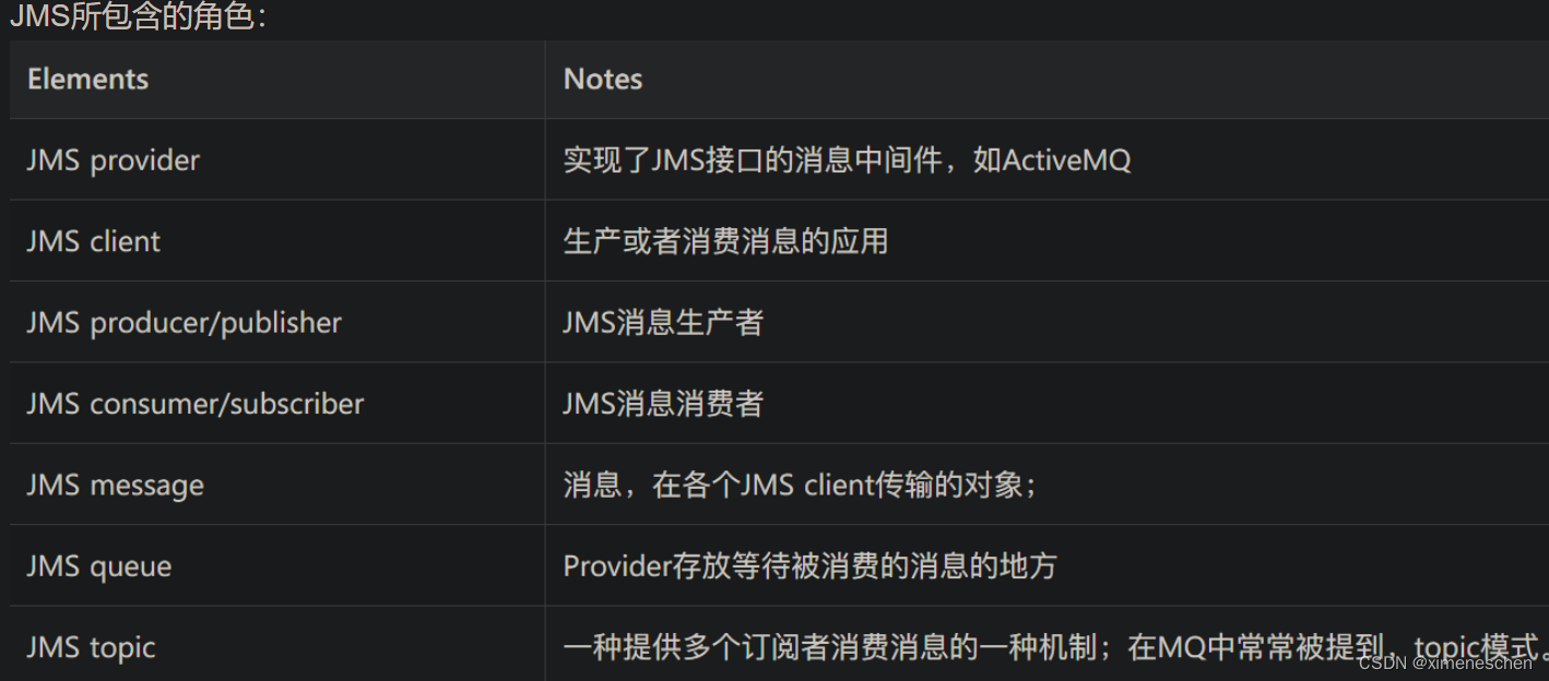 JNDI，SPI，JMS（AMQP） , JMX，RMI与RPC-CSDN博客