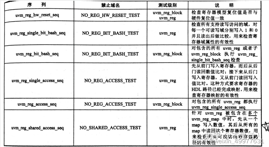 实习RAL笔记_axi adapter-CSDN博客