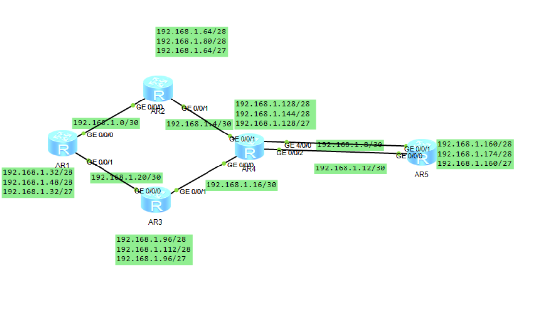 路由实验7777777_error: the next-hop address is invalid.-CSDN博客