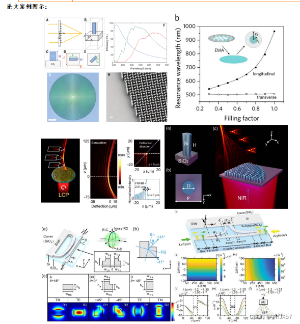 FDTD仿真实例直播合集_fdtd cmos仿真cra-CSDN博客