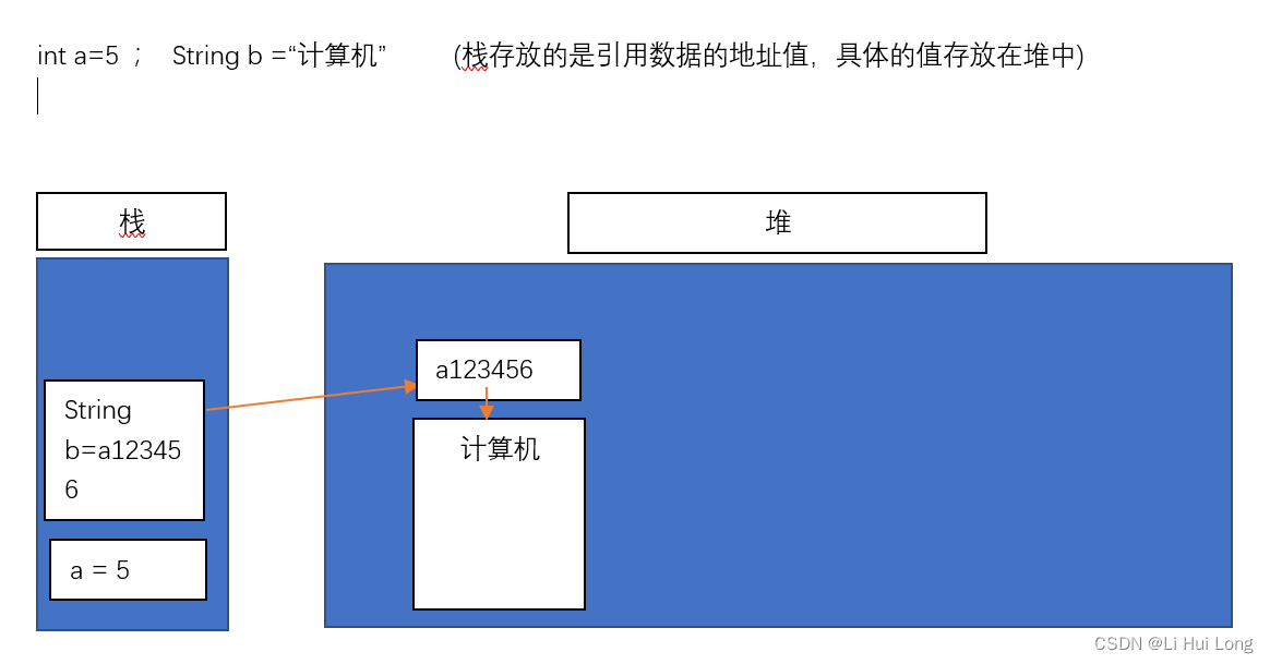 Java面试必会题——与equals的区别下面关于equals和的区别正确的是 Csdn博客 