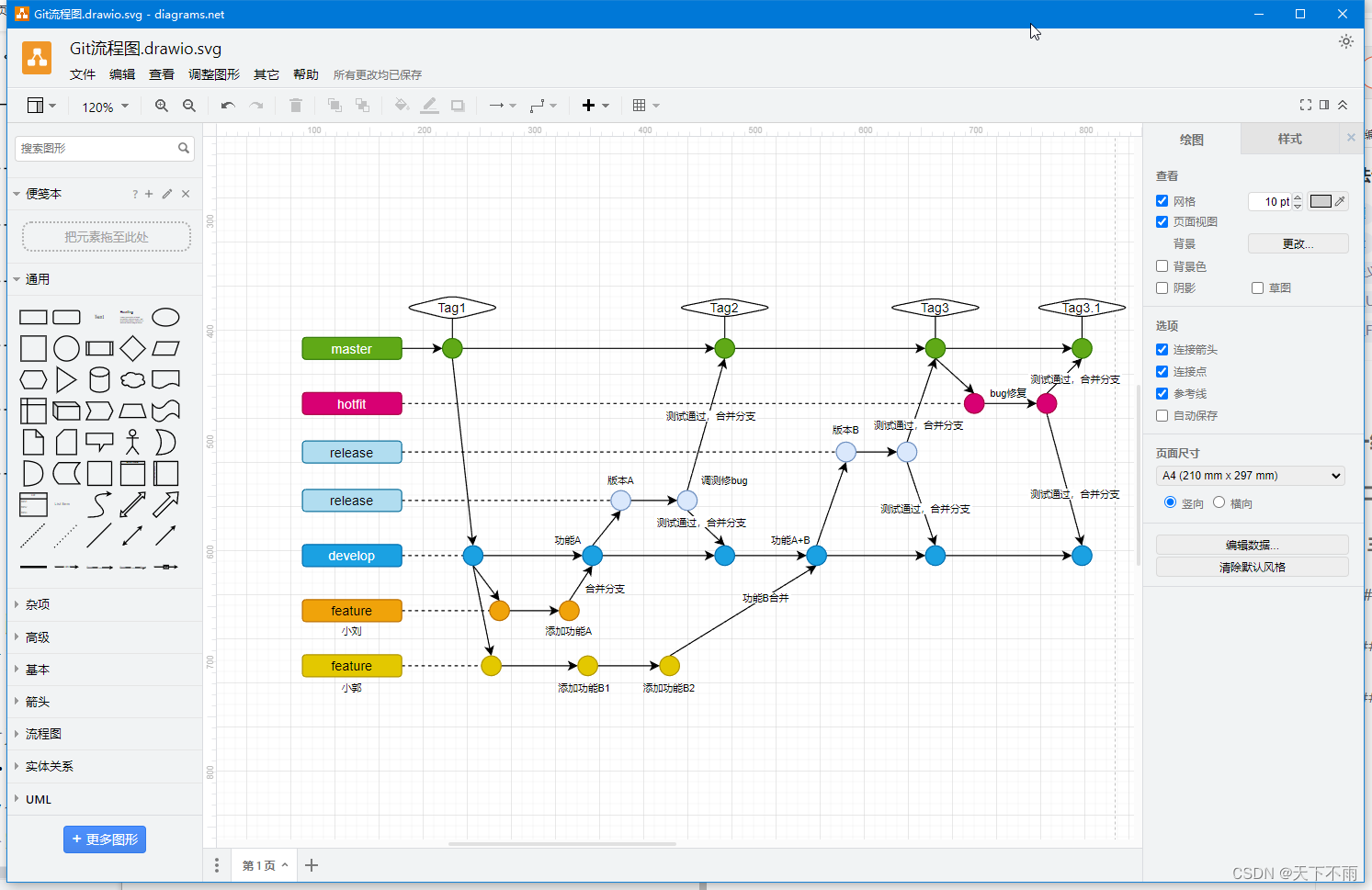 免费流程框图软件draw.io输出svg格式，在wps显示text is not svg,cannot display-CSDN博客