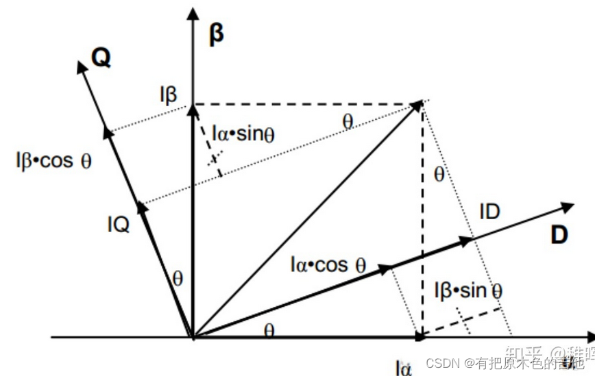 【FOC控制】英飞凌TC264无刷驱动方案simplefoc移植（3）-FOC控制原理矢量控制_英飞凌foc手册-CSDN博客