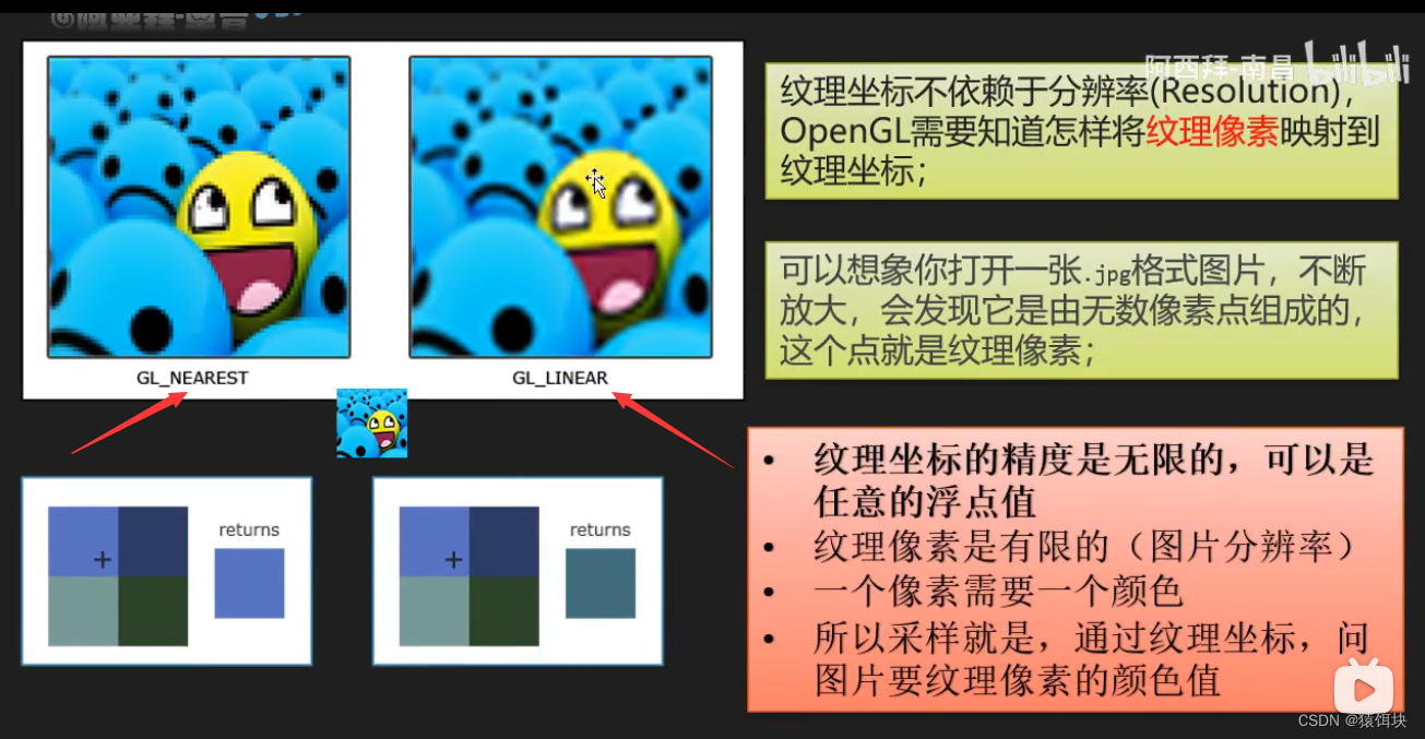 OpenGL_qt opengl vao-CSDN博客