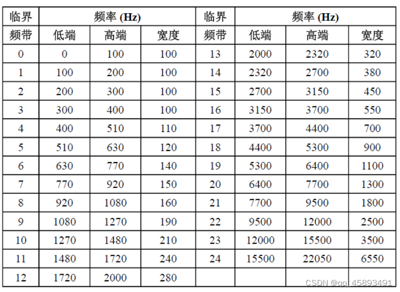 实验六 Mpeg 1原理分析及mpeg 1编码器的调试在mpeg1视频结构中时间码 Csdn博客