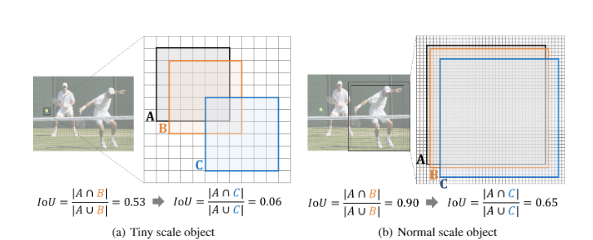 AMiner推荐论文：A Normalized Gaussian Wasserstein Distance for Tiny Object Detection-CSDN博客