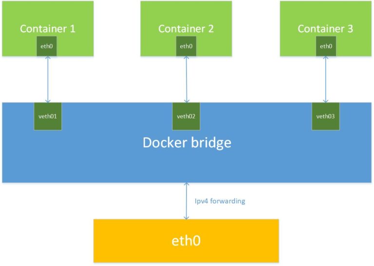 基于 Docker 的 Slurm 作业管理系统_docker slurm-CSDN博客