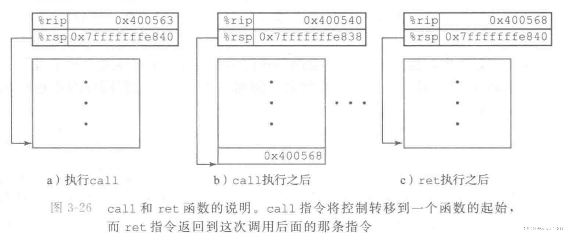 Csapp读书笔记 第三章 程序的机器级表示 Csdn博客