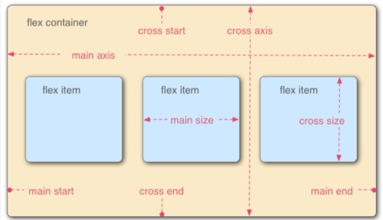 移动web开发入门_docel.getboundingclientrect().width-CSDN博客
