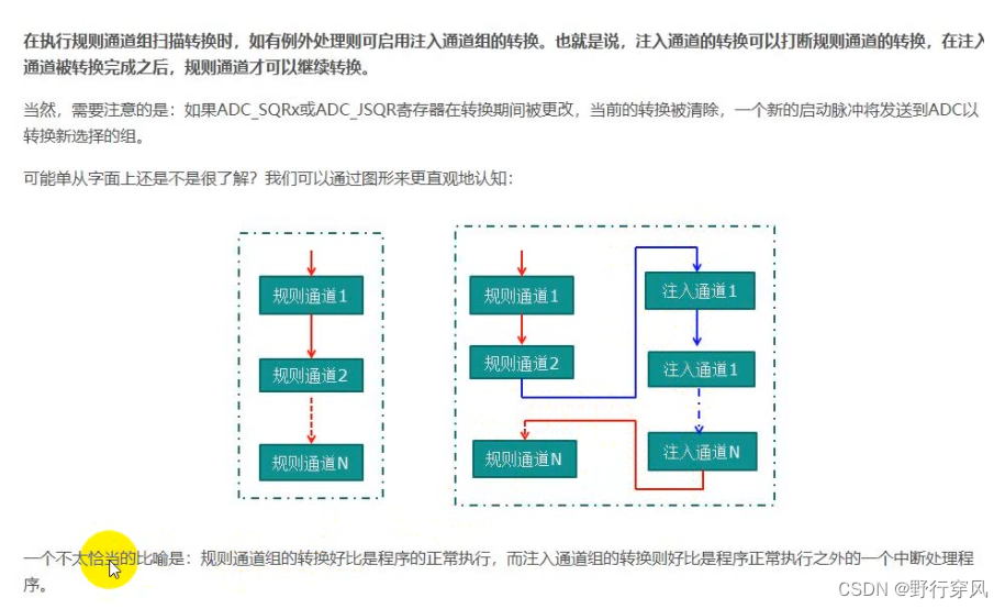 【stm32】模拟数字转换（adc）stm32 Adc14位 Csdn博客