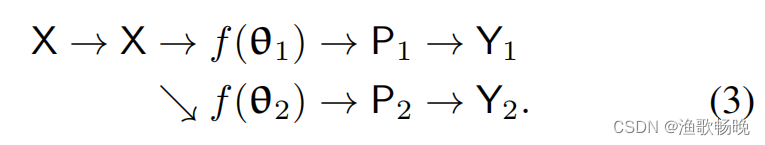 论文解读《Semi-Supervised Semantic Segmentation with Cross Pseudo Supervision》-CSDN博客