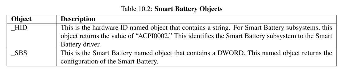 ACPI Spec Chapter 10 Power Source And Power Meter Devices_ec-smb-hc-CSDN博客