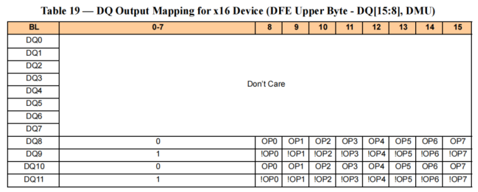 【JESD79-5之】3 功能描述-4(Mode Register Definition)_mrw寄存器-CSDN博客