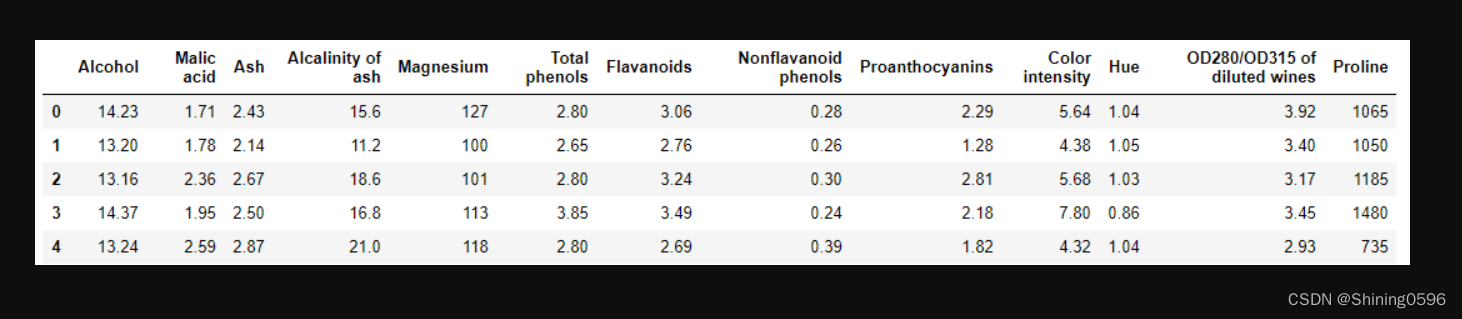 机器学习 --- kNN算法_本关任务: sklearn 中的 kneighborsclassifier 类实现了 knn 算法的-CSDN博客