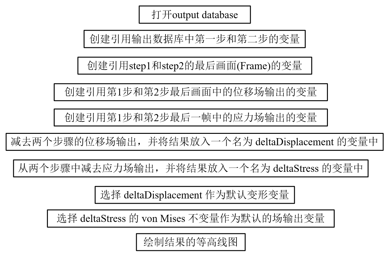 Python读取Abaqus数据库示例_from abaqus import *-CSDN博客