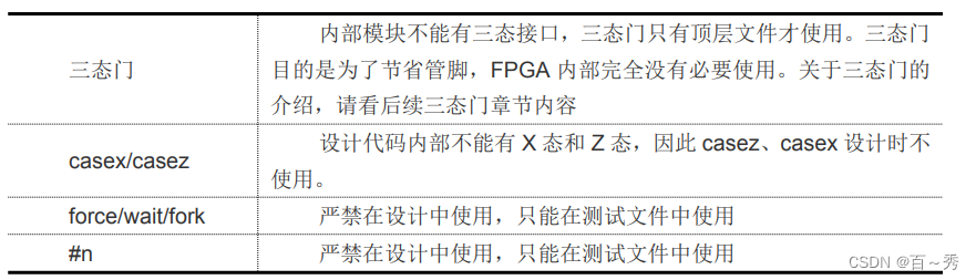 Fpga学习笔记（1） Csdn博客