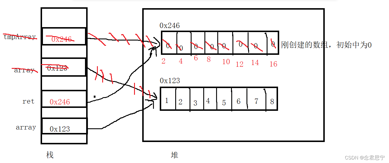 浅谈一下:java当作数组的几个应用场景java数组在项目中应用的多吗 Csdn博客