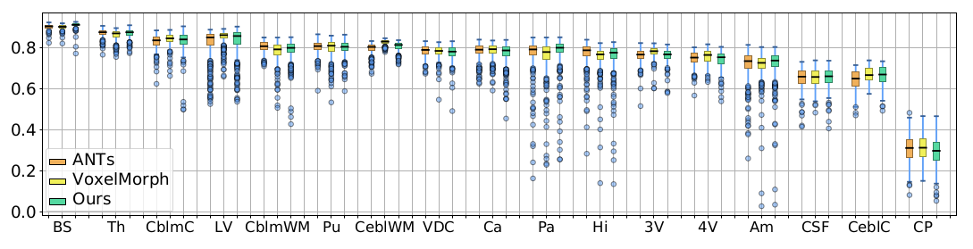 【学习笔记VoxelMorph系列文章2】：《Unsupervised Learning for Fast Probabilistic Diffeomorphic Registration ...