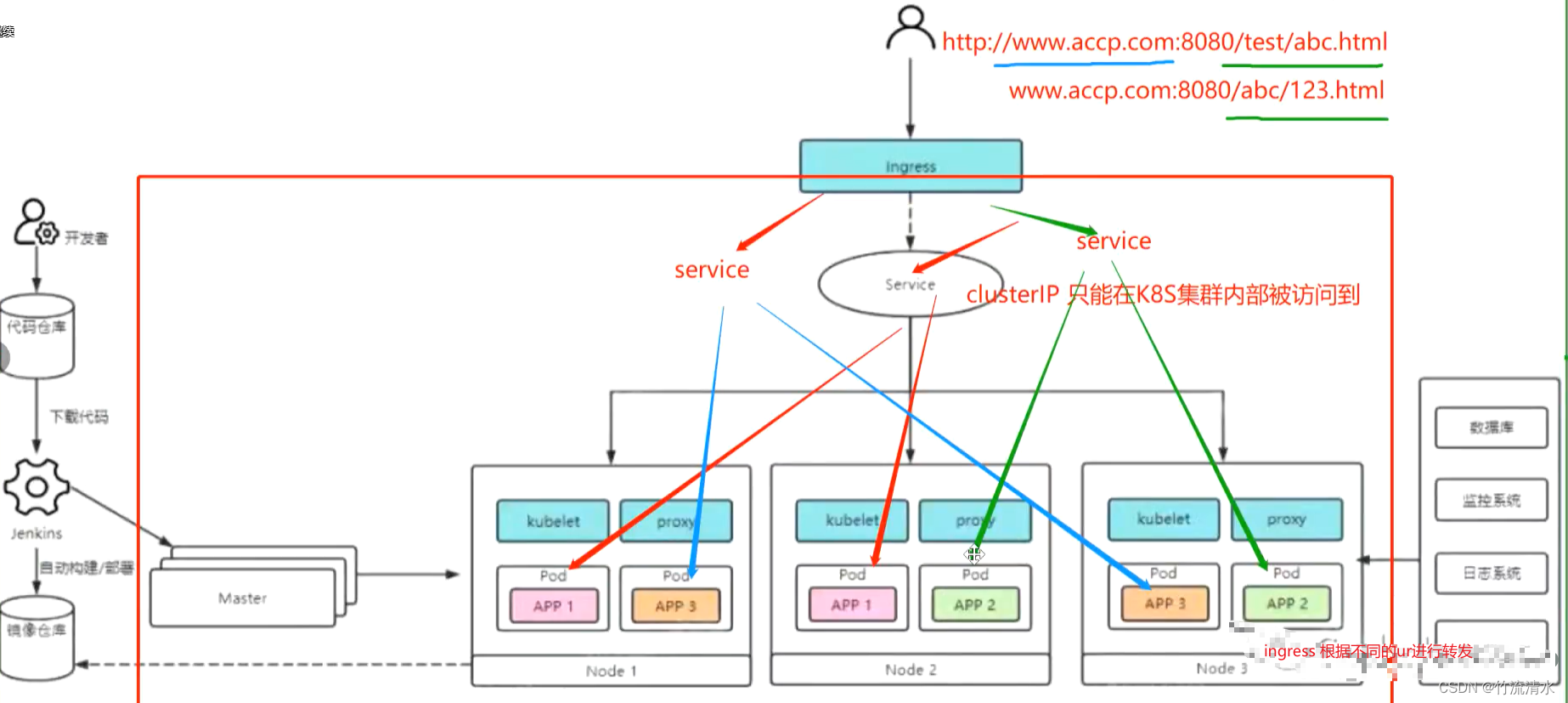 K8S 基本概念-CSDN博客