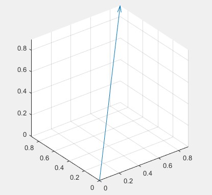 MATLAB箭头绘制 arrow3 函数与 quiver3 函数的实用教程_matlab arrow3-CSDN博客