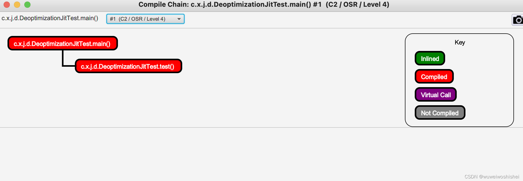 JVM虚拟机浅谈（三）_-xx:+tieredcompilation-CSDN博客